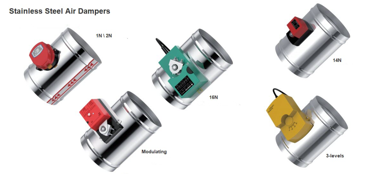 Air Dampers & Volume Control , Manual, Motorized & Backdraft,Number 1